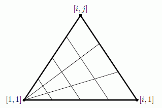 ISO/TS 10303-1386:2019 Mesh topology