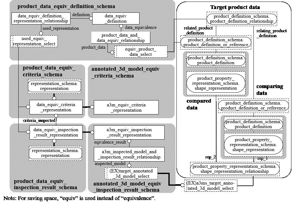 ISO 10303-62:2018(E)