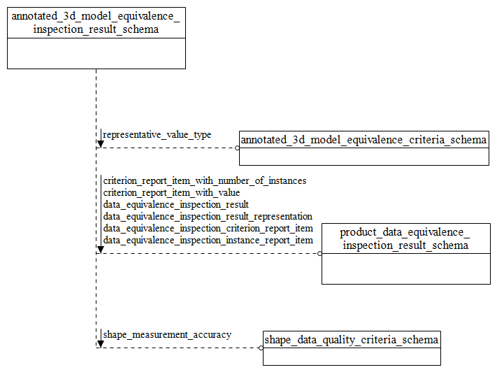 equivalence_validation_of_product_data : Figure D.13 — EXPRESS-G ...