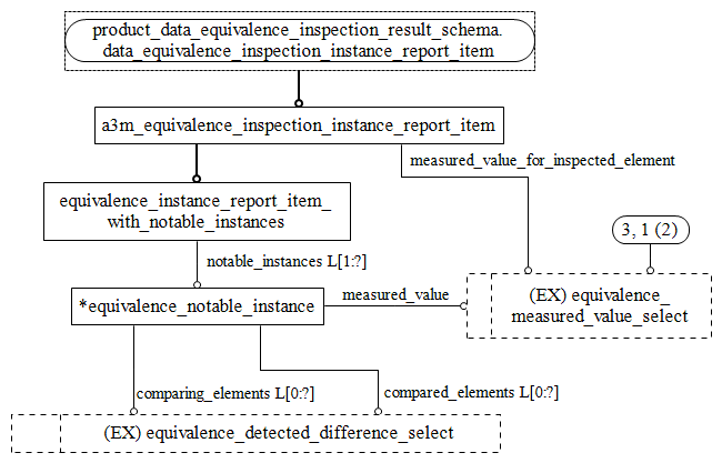 equivalence_validation_of_product_data : Figure D.15 — EXPRESS-G ...